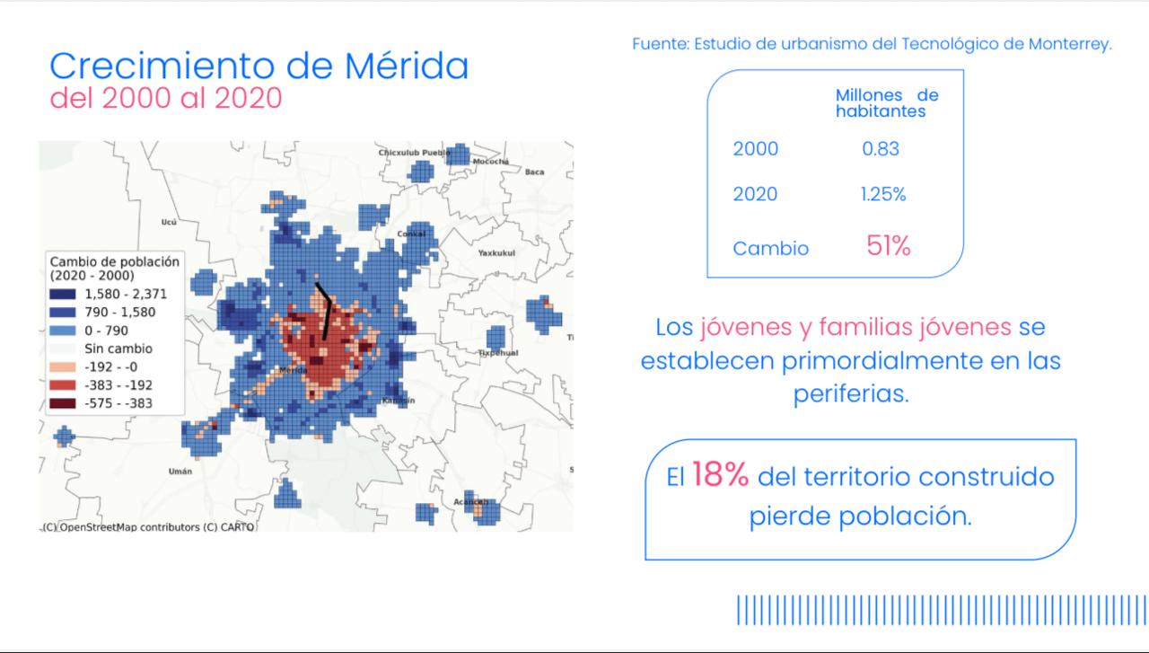 Mérida Enfrenta La Gentrificación Con Nuevo Plan De Ordenamiento Urbano